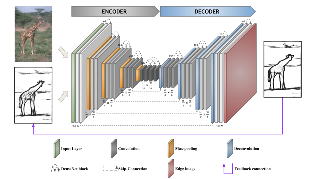 Publications – Ye Duan