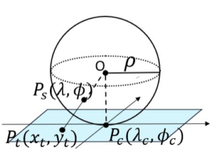 Publications – Ye Duan